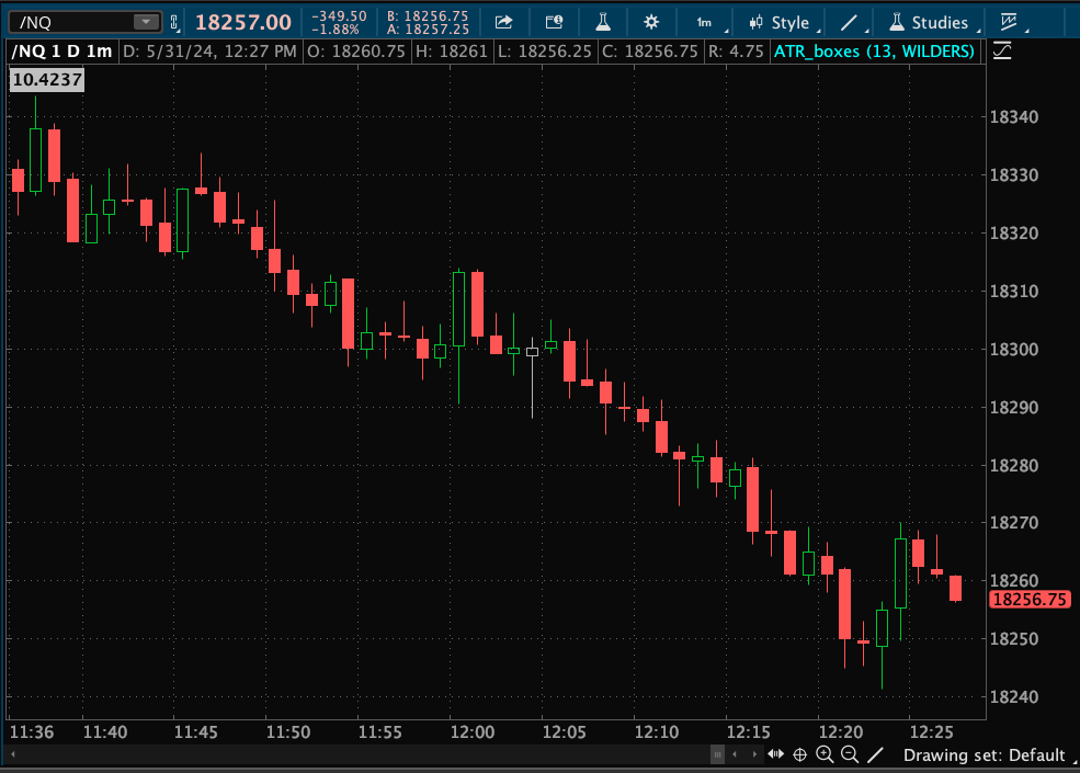 ATR Label For ThinkOrSwim - useThinkScript Community
